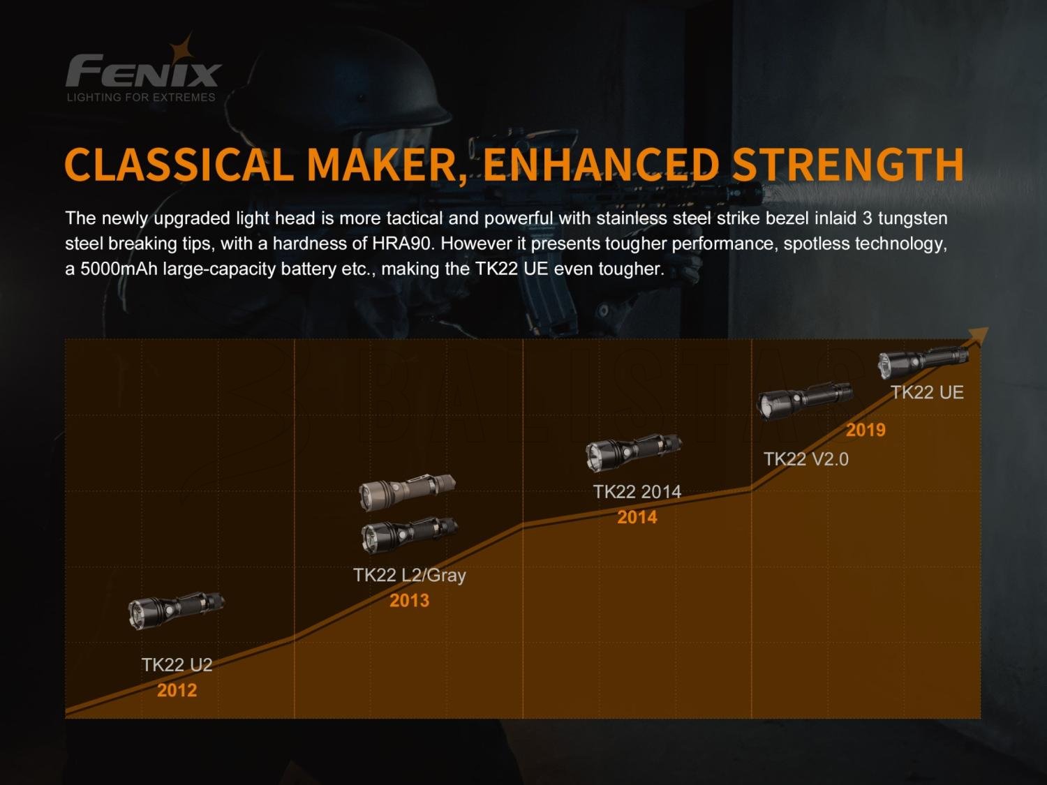 Tactical flashlight Fenix TK22 Ultimate Edition | Balistas.com